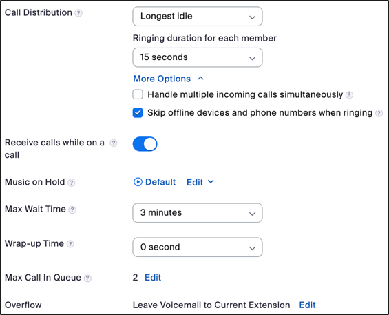 Zoom Phone Call Queue for Admin / ITS Documentation